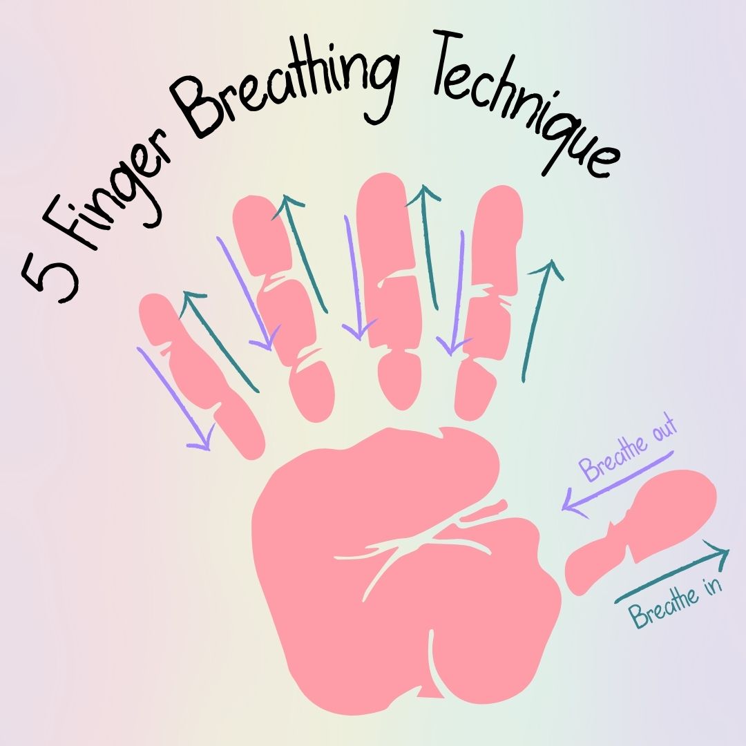 5 Finger Breathing Technique - Two Step Social